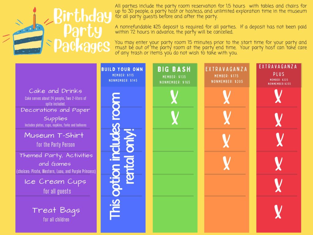 Birthday Parties | Muncie Children's Museum